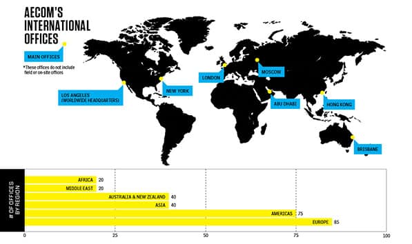 Repositioning AECOM - American Builders Quarterly